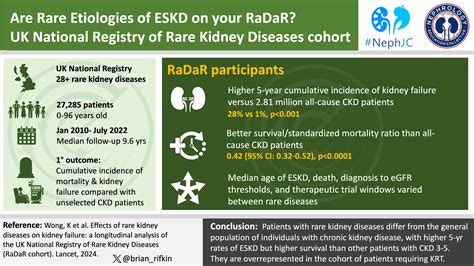 The RADAR Study Visual Abstract NephJC