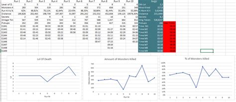 Tracked 10 Runs Of Ultra Violence Into An Excel Spreadsheet D Doom