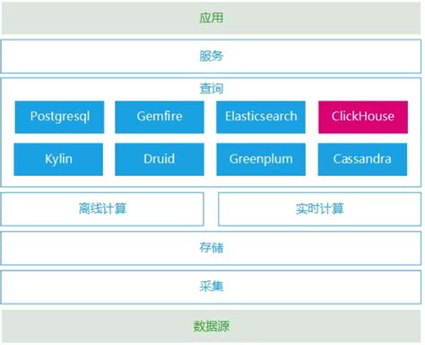 Elasticsearch对垒8大竞品技术孰优孰劣 阿里云开发者社区