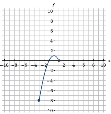 Solved Write The Domain And Range Of The Function Using Interval Notation Course Hero