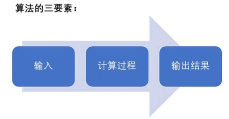 【算法实践】 手把手带你实现快速排序算法 快速排序 迷彩 infoq写作社区