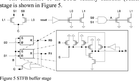 Figure 5 From Heuristic Based Throughput Analysis And Optimization Of