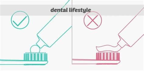 The Toothpaste Companies Are Intentionally Misrepresenting How To Use