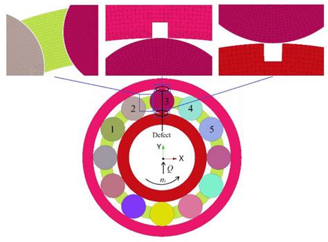 The Fem Simulation Model Of Nu306 Bearing Download Scientific Diagram