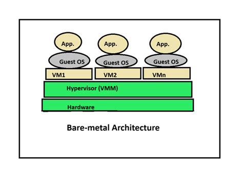 The Architecture Of Virtualization In Cloud Computing Geeksforgeeks