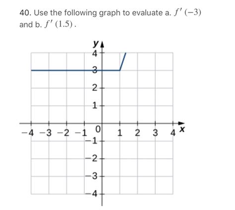 Solved T For The Following Position Functions Y S T An Chegg