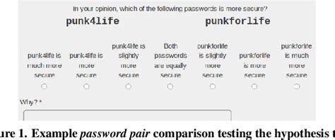 Figure 1 From Do Users Perceptions Of Password Security Match Reality Semantic Scholar