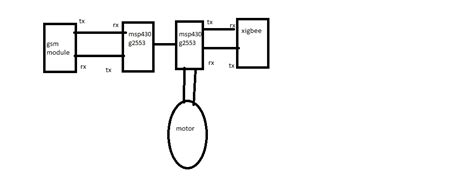 Msp430g2553 Msp430g2553 Ccs MSP Low Power Microcontroller Forum