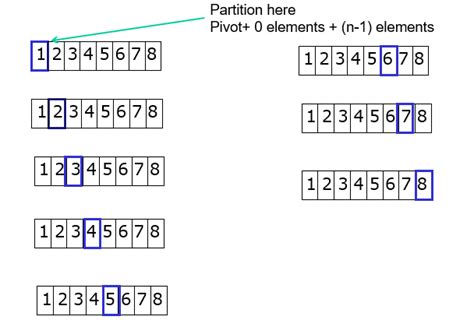 Data Structure → Quick Sort Cuitutorial