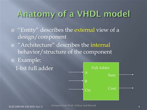 Ppt Introduction To Vhdl Powerpoint Presentation Free Download Id8958149