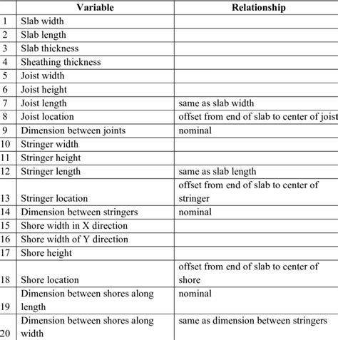 Model Variables And Relationships Download Scientific Diagram