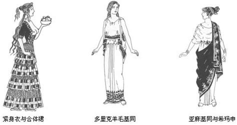 欧洲服装发展史 古代欧洲服饰史 英服装发展史 大山谷图库
