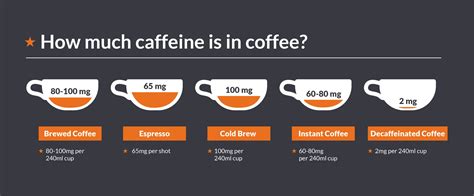 How much caffeine is in coffee? | Expert Reviews