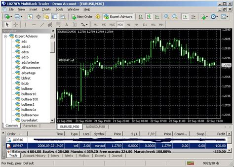 price on trade and chart different price chart mql4 and metatrader