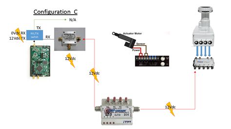 Antenna Tracking Systems
