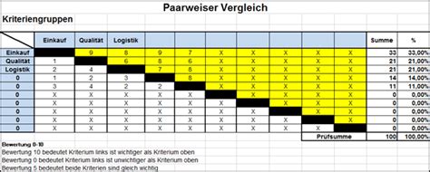Pairwise Comparison
