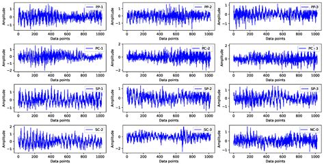 A Hierarchical Attention Guided Dataknowledge Fusion Network For Few