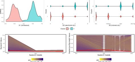 Figure 6 From Mixed Type Distance Shrinkage And Selection For