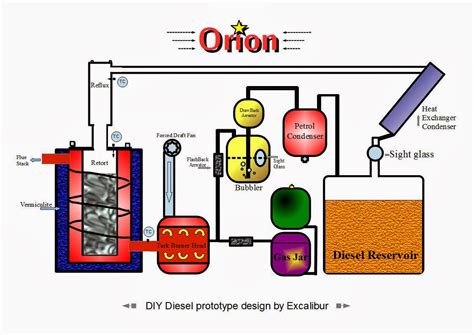 Orion Schematic Diagram Tool