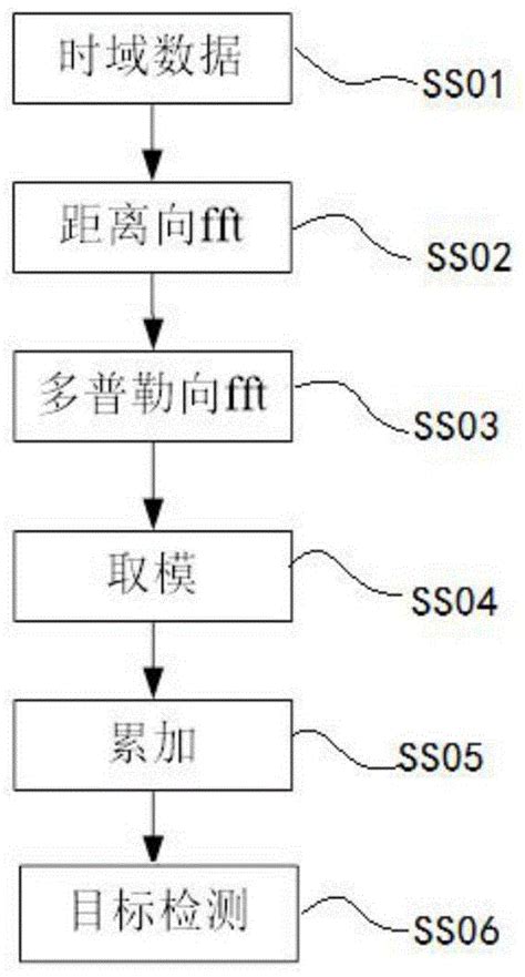 一种多普勒雷达多目标检测方法与流程