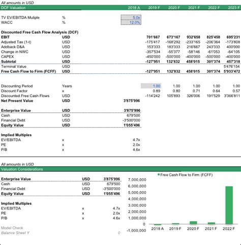 Dcf Model Template