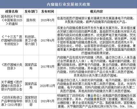 2023年中国内窥镜行业现状及发展趋势分析，微创诊疗是现代医学最重要的发展方向之一「图」华经情报网华经产业研究院