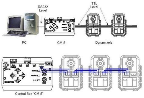 Dynamixel Ax A Ak Ll Servo Akt At R Smart Actuator Nm Rpm