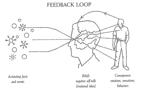C4ii Understanding Thoughts Feelings And Facts Youthaod Toolbox