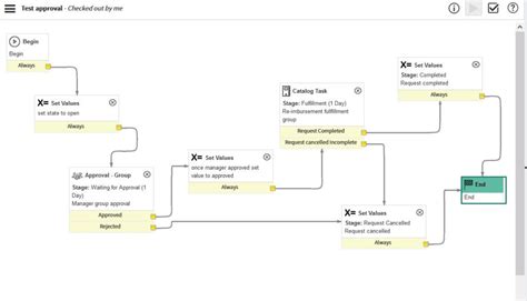 Servicenow Workflow Explained With An Example Why I Blog