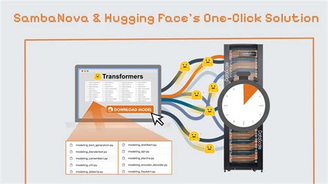 AI Chatbot Deployment Made Easy SambaNova And Hugging Face S One Click