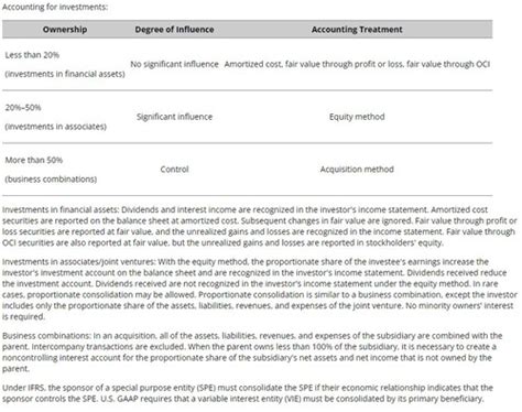 Cfa Level 2 Financial Statement Analysis Flashcards Quizlet