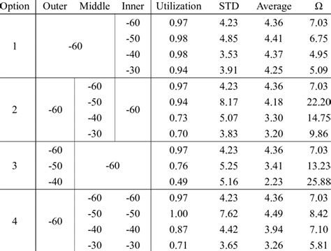 2 First Simulation Results Download Table