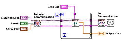 Using The Agilent 34970a With Labview Ni