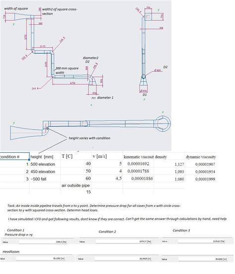 Task Air Inside Inside Pipeline Travels From X To Y