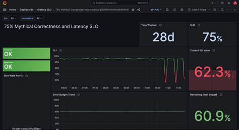 Set And Scale Service Level Objectives In Grafana Cloud Introducing
