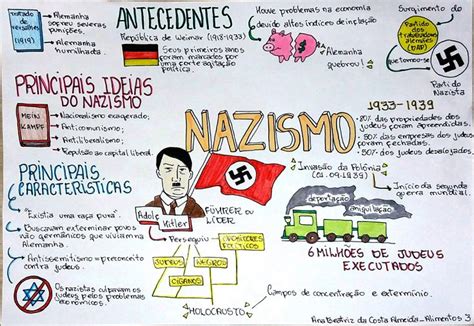 Pin Em História