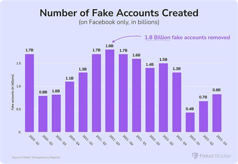 Tiktok Spam Bots 🤖 Heres How To Block Comment Spam And Bots