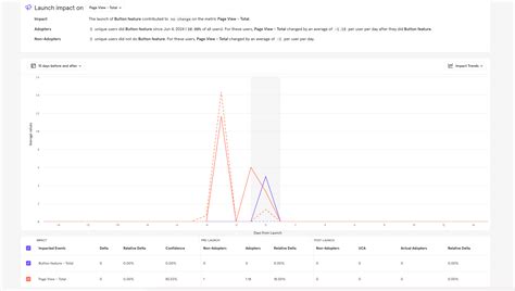 integrating configcat and mixpanel analytics for business success