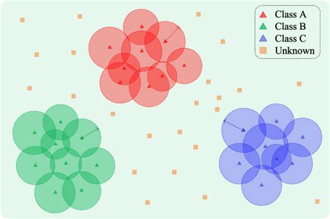 Figure 1 From Open Set Recognition With Incremental Learning For Sar