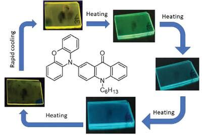 Advanced Optical Materials X Mol