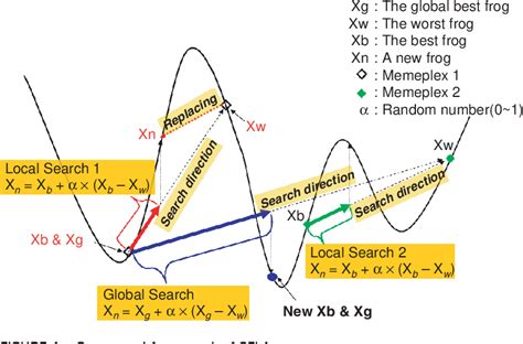 Figure From Optimization Of CoordinatedActuated Traffic Signal System Semantic Scholar