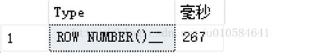 Sql分页技巧 Csdn博客