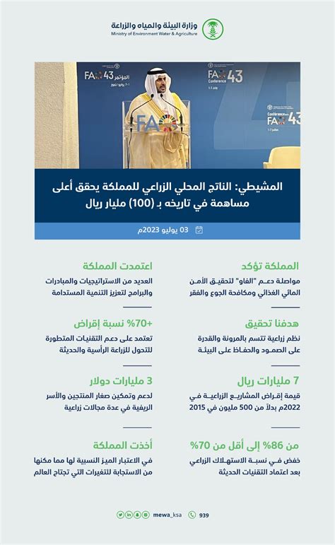 وزارة البيئة والمياه والزراعة On Twitter معالي النائب في الدورة الـ