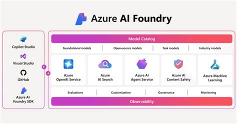 Ai Foundryからfine Tuningまで Azure Ai Servicesで知っておくべきトピック 0303 Updated｜daka Microsoft Ai