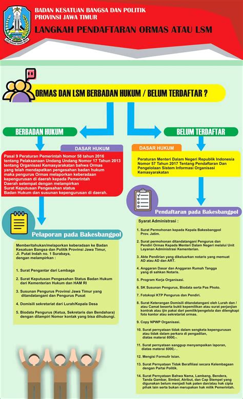 Contoh Surat Keterangan Keterlambatan Pelaporan Surat Keterangan