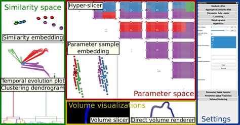 Screenshot Of The Integrated Interactive Visual Analysis Tool The
