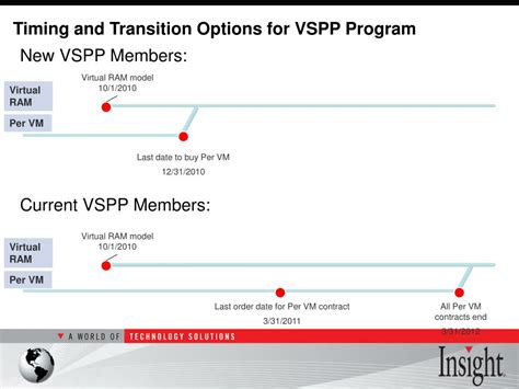 Ppt Vmware Service Provider Program Vspp 30 Powerpoint