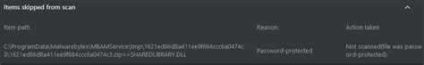 Resolved Password Protected Files Malwarebytes For Windows