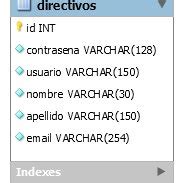 Web Application Database Diagram Since The Mobile App Web Service And