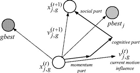 Figure 1 From Conventional And Pso Based Approaches For Model Reduction Of Siso Discrete Systems